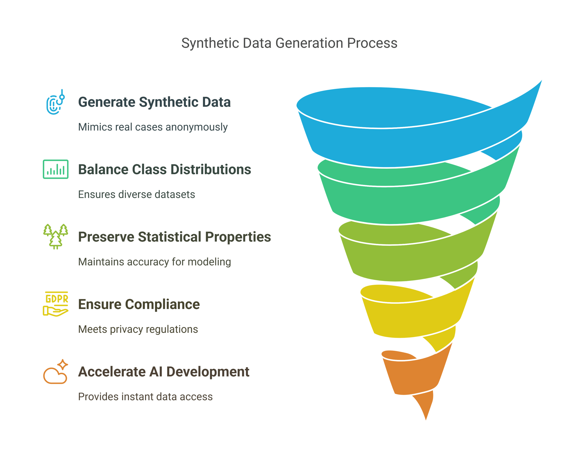 PDI Synthetic Data Generator | Pacific Data Integrators